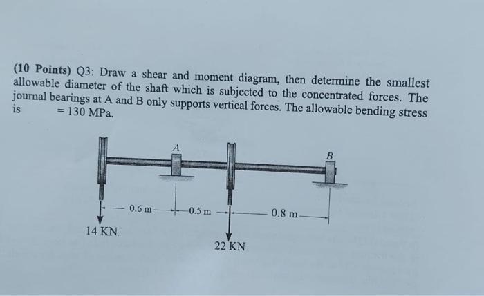 Solved (10 Points) Q3: Draw a shear and moment diagram, then | Chegg.com