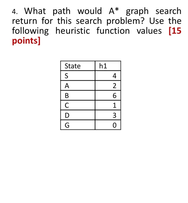 Solved Answer the following questions about the search | Chegg.com