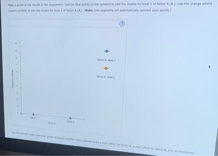 Solved 1. Identifying main effects and interaction The | Chegg.com