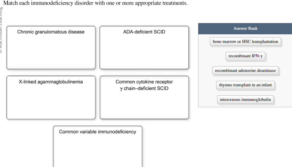 Solved Match each immunodeficiency disorder with one or more | Chegg.com