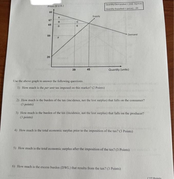 Solved 1) How much is the per unit tax imposed on this | Chegg.com
