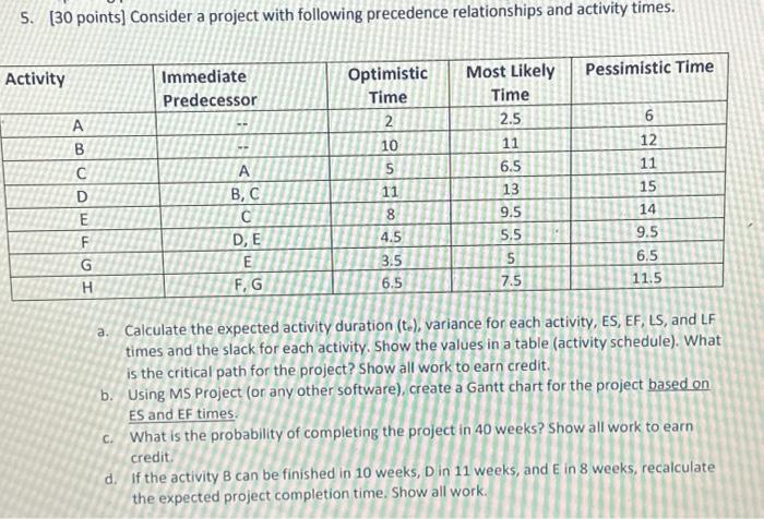 Solved 5. [30 points] Consider a project with following | Chegg.com