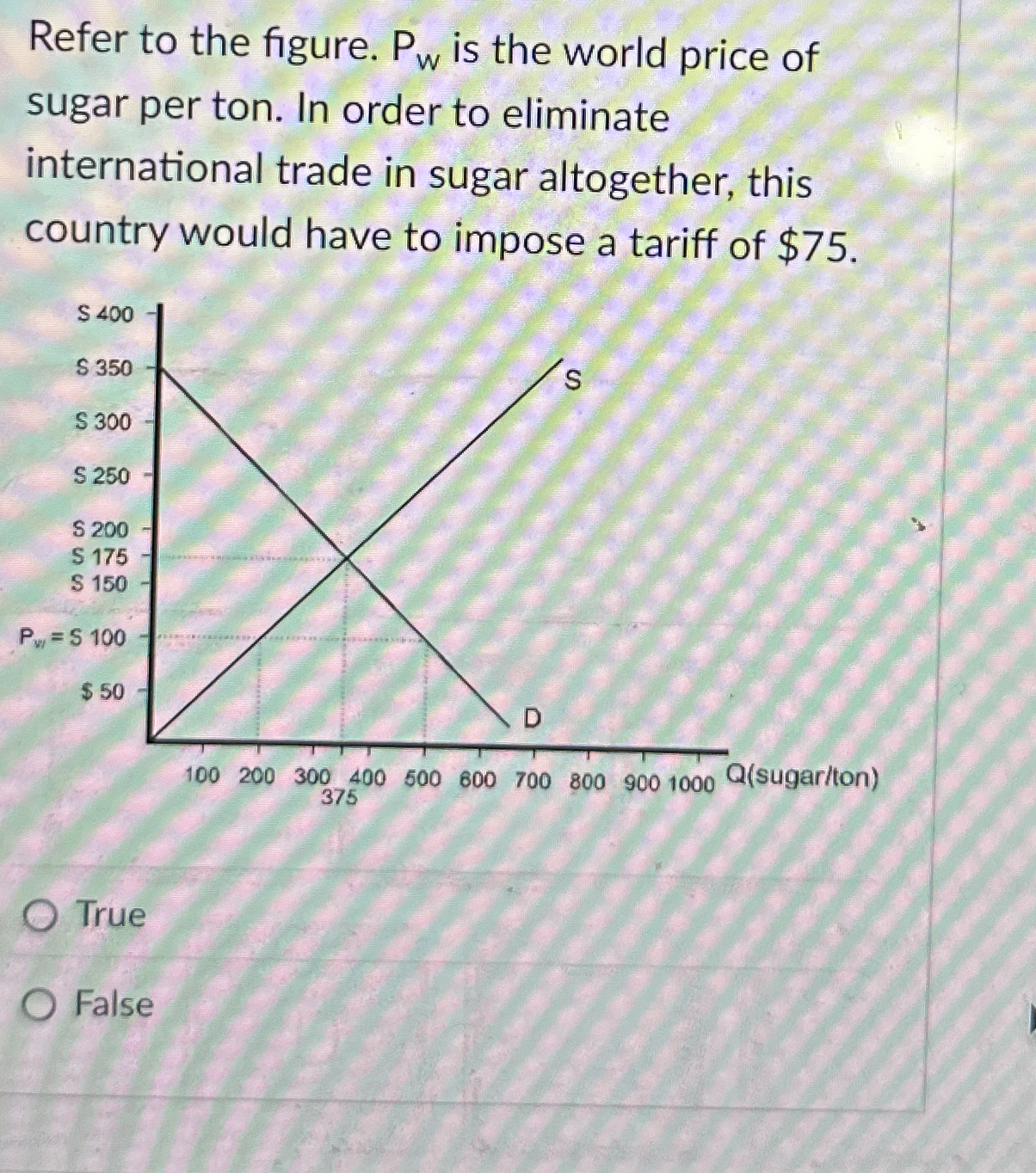 Solved Refer to the figure. Pw ﻿is the world price ofsugar | Chegg.com