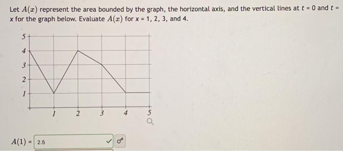 Solved Let A(x) represent the area bounded by the graph, the | Chegg.com