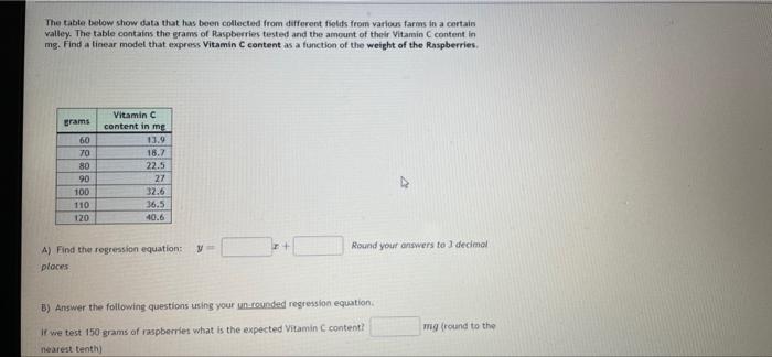 Solved The table below show data that has been collected | Chegg.com
