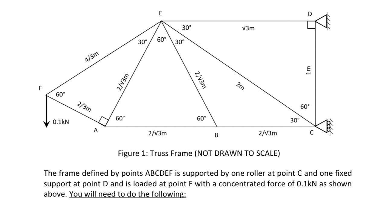 Solved Figure 1: Truss Frame (NOT DRAWN TO SCALE)The frame | Chegg.com