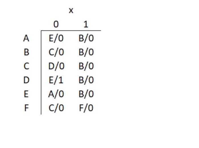 Solved After simplifying the state table given below with | Chegg.com