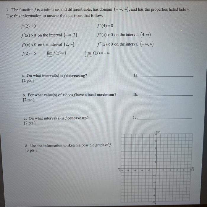 Solved 1. The function fis continuous and differentiable, | Chegg.com