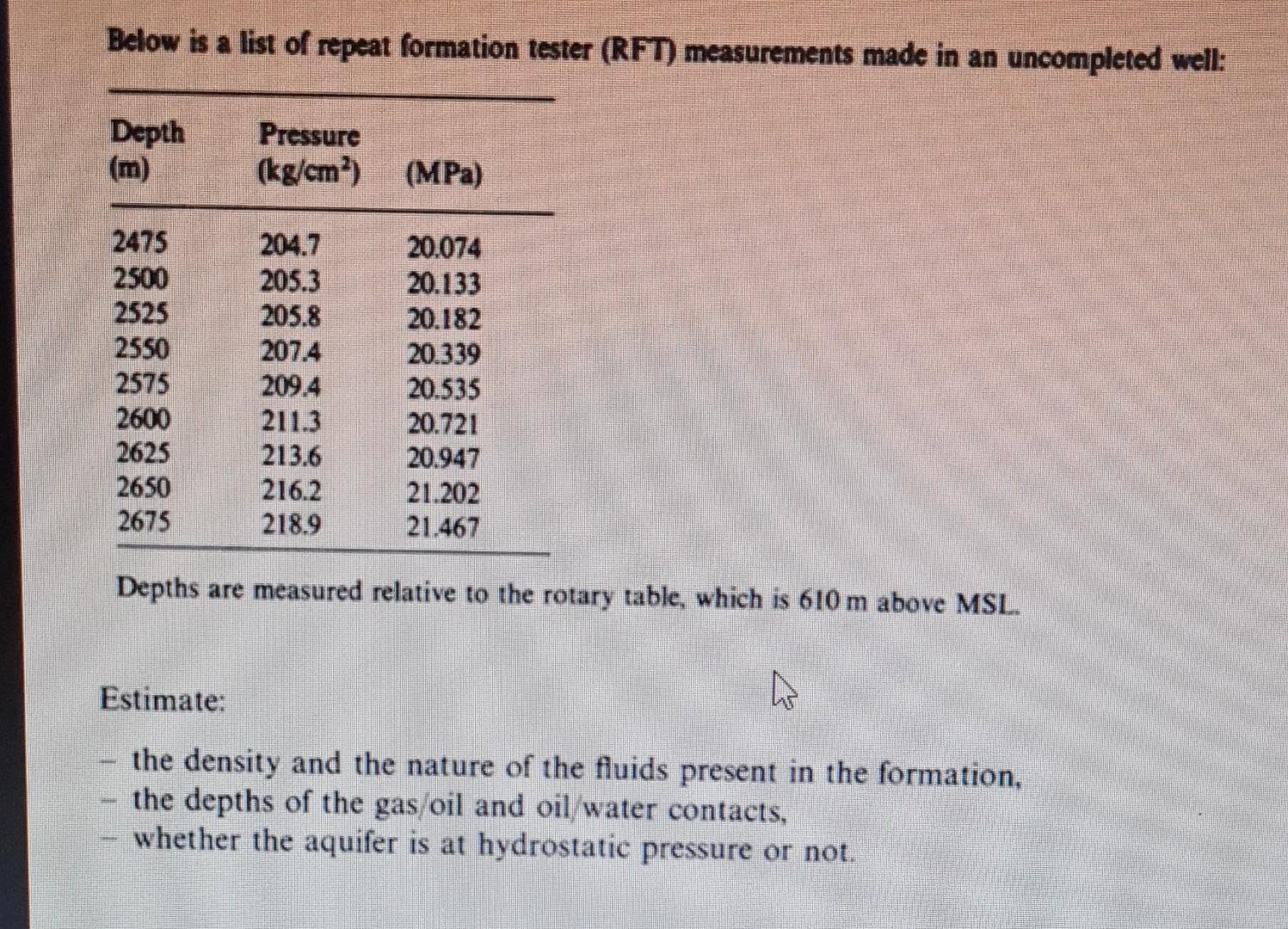 Solved Below is a list of repeat formation tester (RFT) | Chegg.com