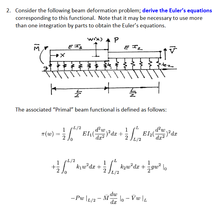 Solved Consider the following beam deformation problem; | Chegg.com