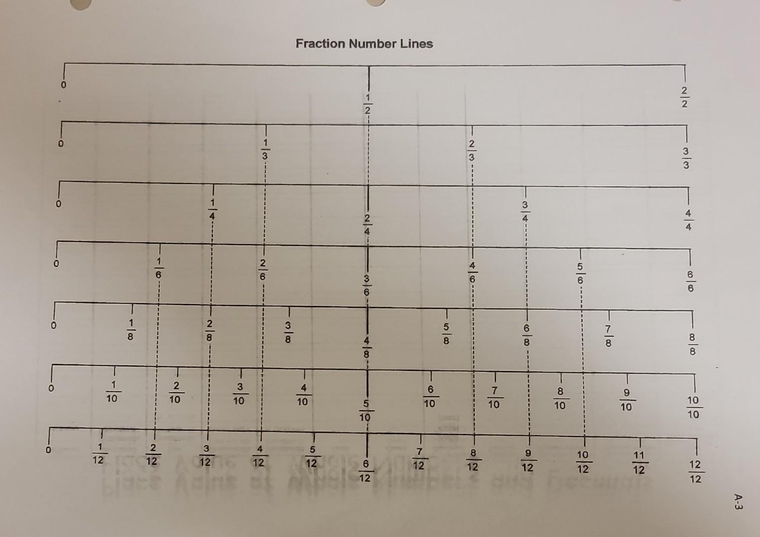 Fraction Number Lines | Chegg.com