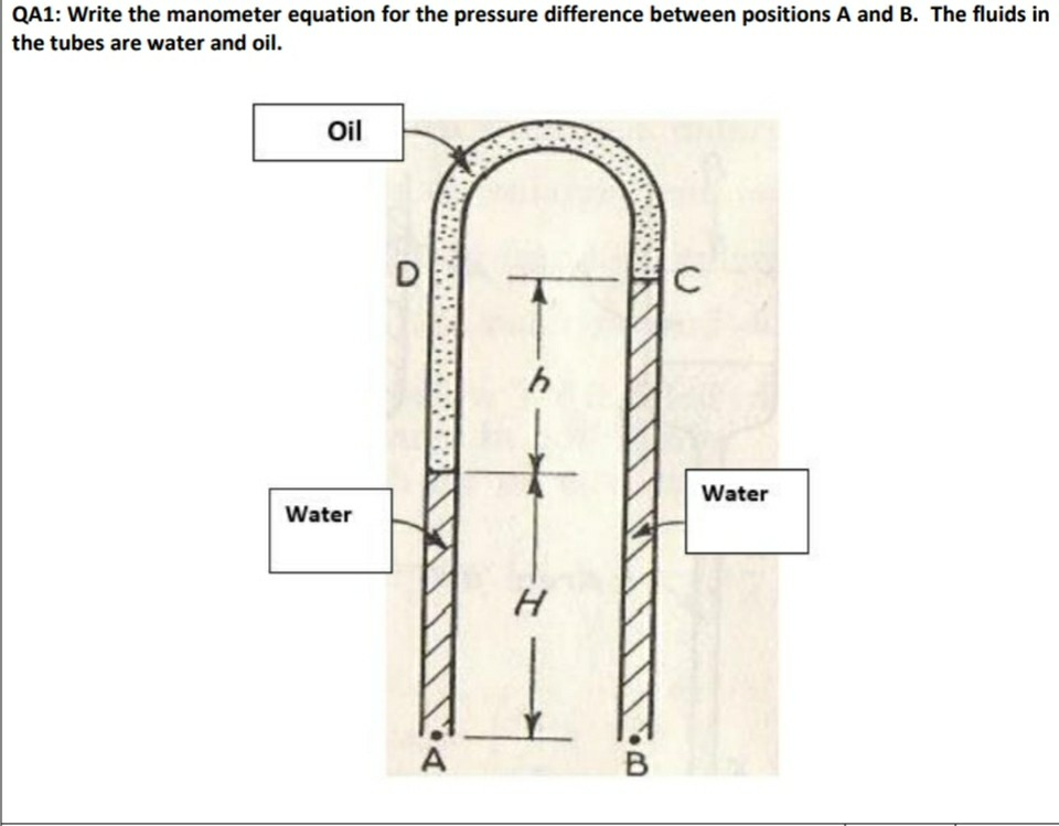 Solved QA1: Write the manometer equation for the pressure | Chegg.com