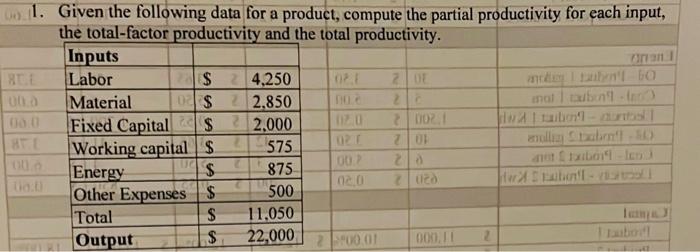 Solved 1. Given the following data for a product, compute | Chegg.com