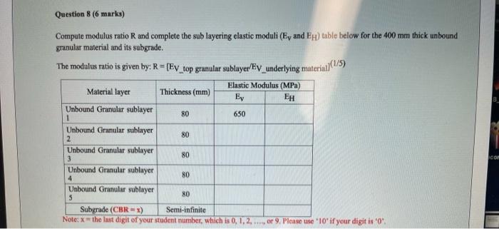 Solved Compate modulus ratio R and complete the sub layering | Chegg.com