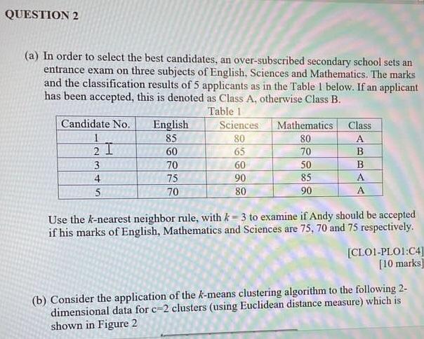 a) In order to select the best candidates, an | Chegg.com