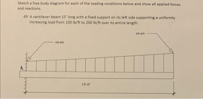 Solved Sketch a free body diagram for each of the loading | Chegg.com