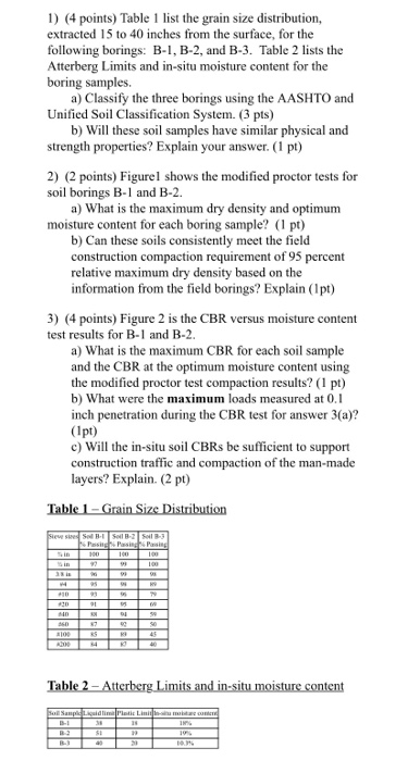 Solved 1) (4 points) Table 1 list the grain size | Chegg.com