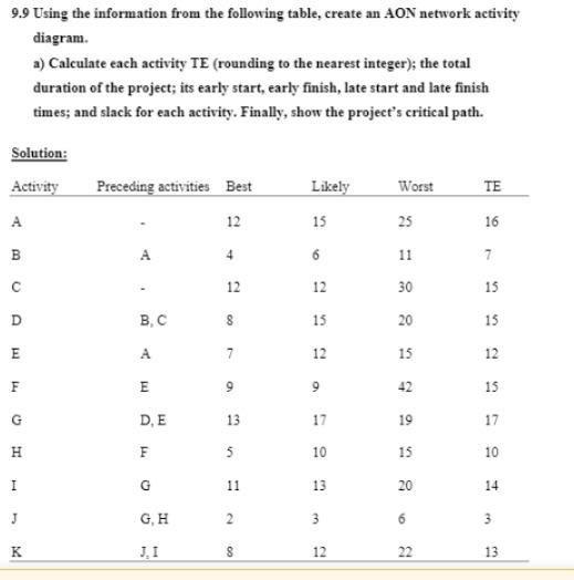 Solved 9.9 Using the information from the following table, | Chegg.com