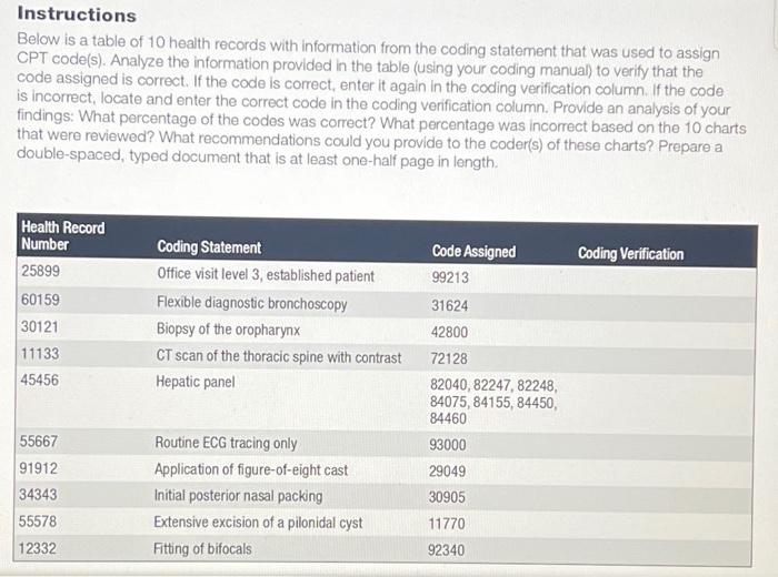 Solved Instructions Below is a table of 10 health records | Chegg.com