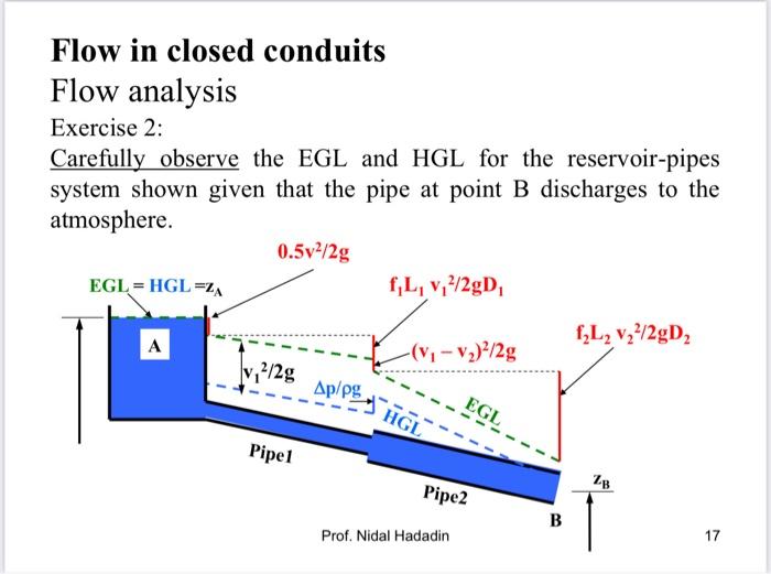 Solved Flow in closed conduits Flow analysis Exercise 2: | Chegg.com