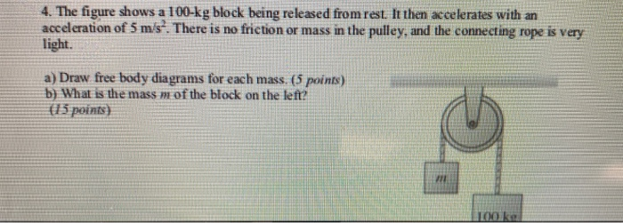Solved 4. The figure shows a 100-kg block being released | Chegg.com