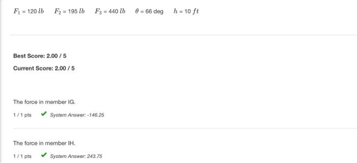 Solved For the symmetrical truss, use the method of joints | Chegg.com