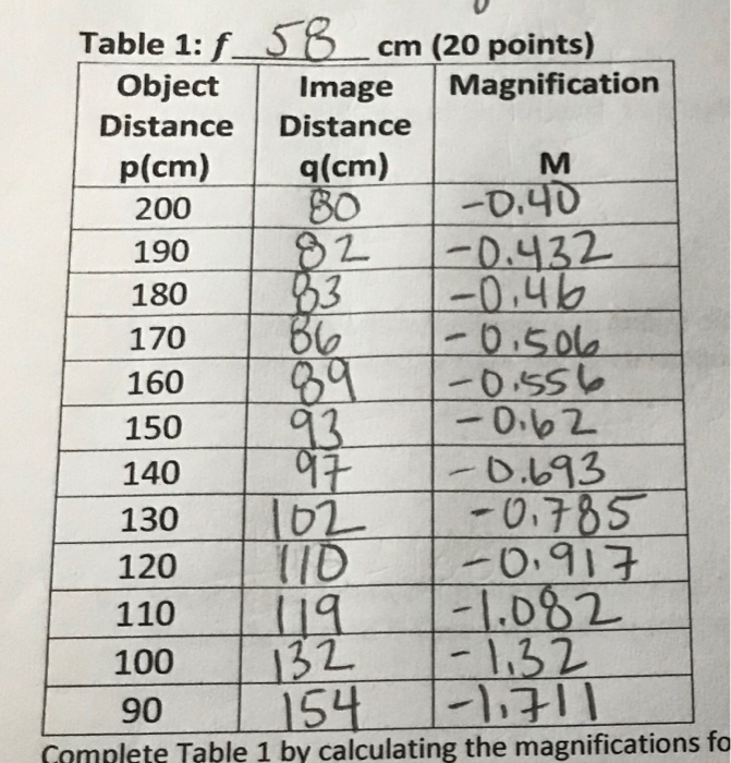 Solved 1. Using Excel, or some other graphing program, make | Chegg.com