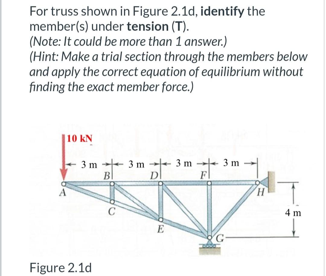 Solved For truss shown in Figure 2.1d, identify the | Chegg.com