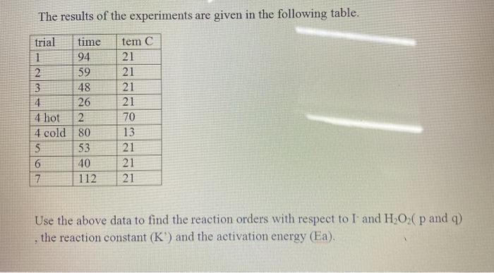Solved (Q2) Rate Law 10 Points In rate law experiment, 7 | Chegg.com
