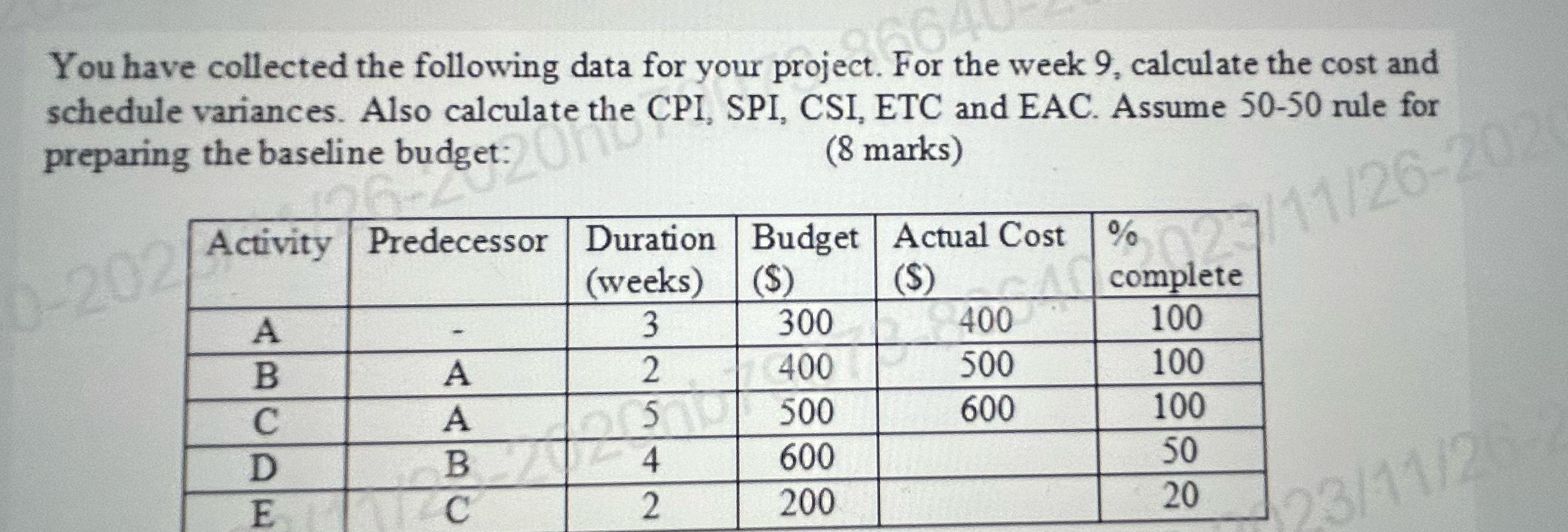 Solved You have collected the following data for your | Chegg.com