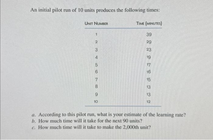 Solved An initial pilot run of 10 units produces the | Chegg.com