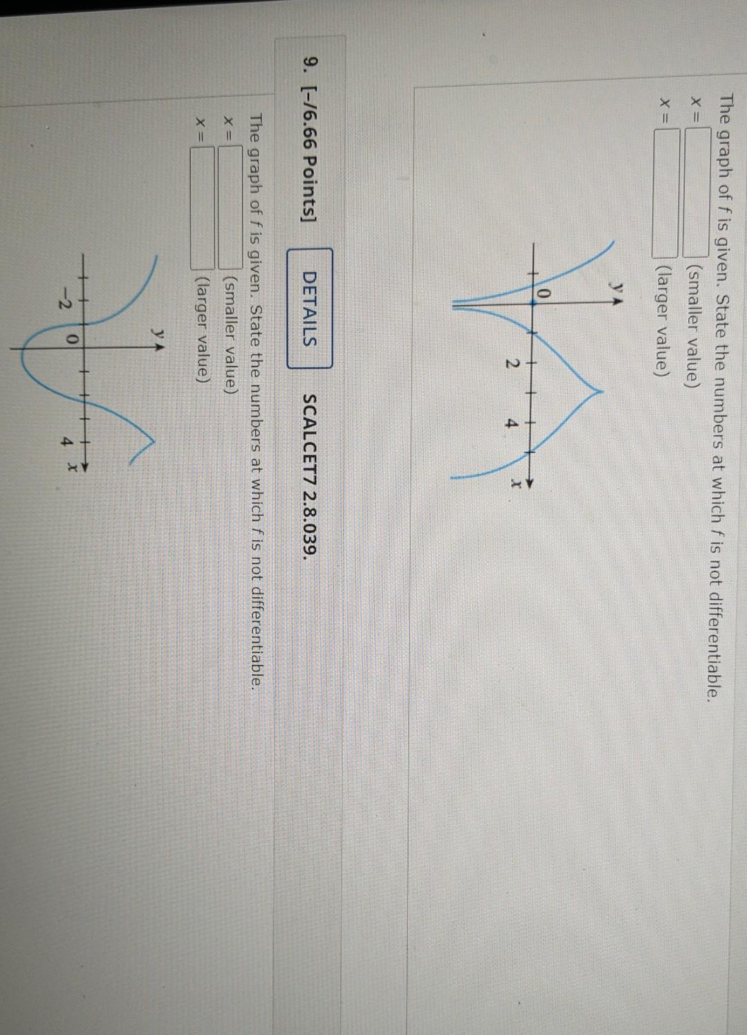 Solved The graph of fis given. State the numbers at which f | Chegg.com