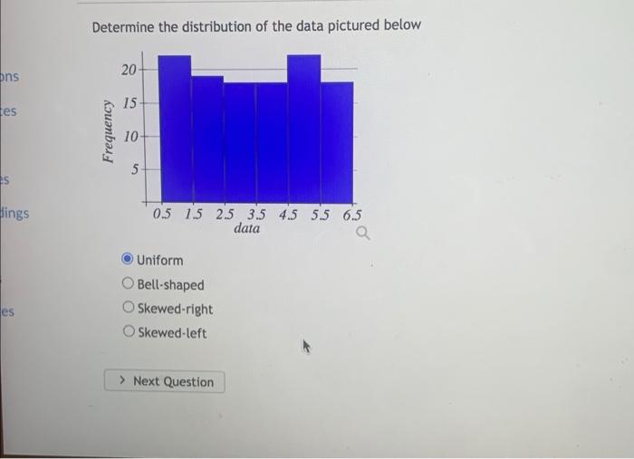 Solved Determine the distribution of the data pictured below | Chegg.com