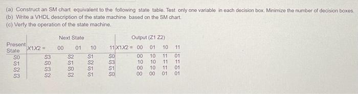 Solved (a) Construct an SM chart equivalent to the following | Chegg.com
