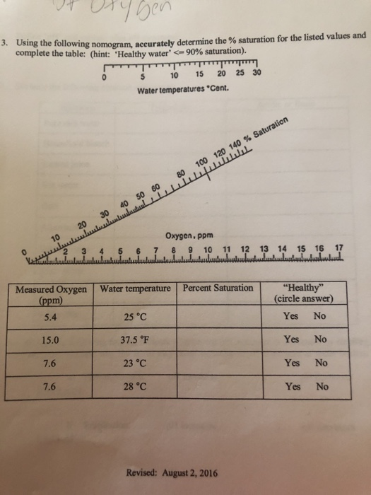 Solved ben 3. Using the following nomogram, accurately | Chegg.com