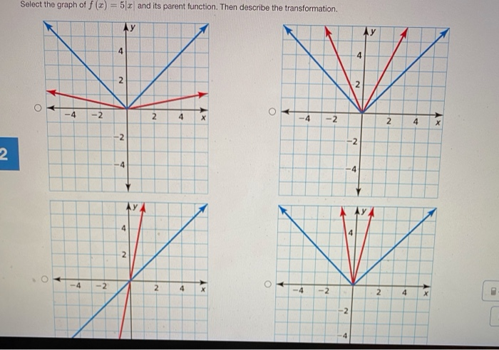 Solved Select the graph of f(x) 5: and its parent function. | Chegg.com