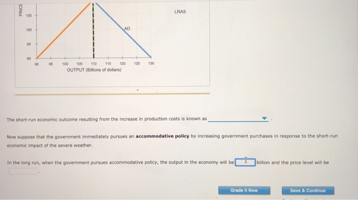 Solved 9. Economic fluctuations II The following graph shows | Chegg.com