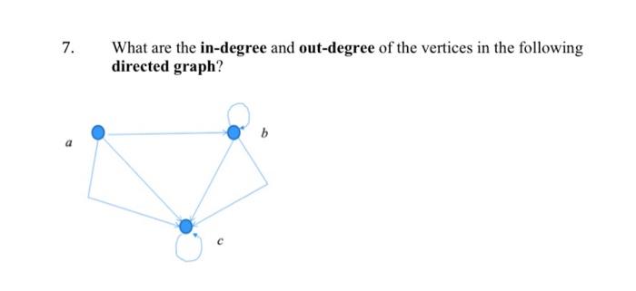 Solved What are the in-degree and out-degree of the vertices | Chegg.com