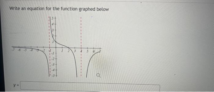 Solved Write An Equation For The Function Graphed Belowwrite 4840