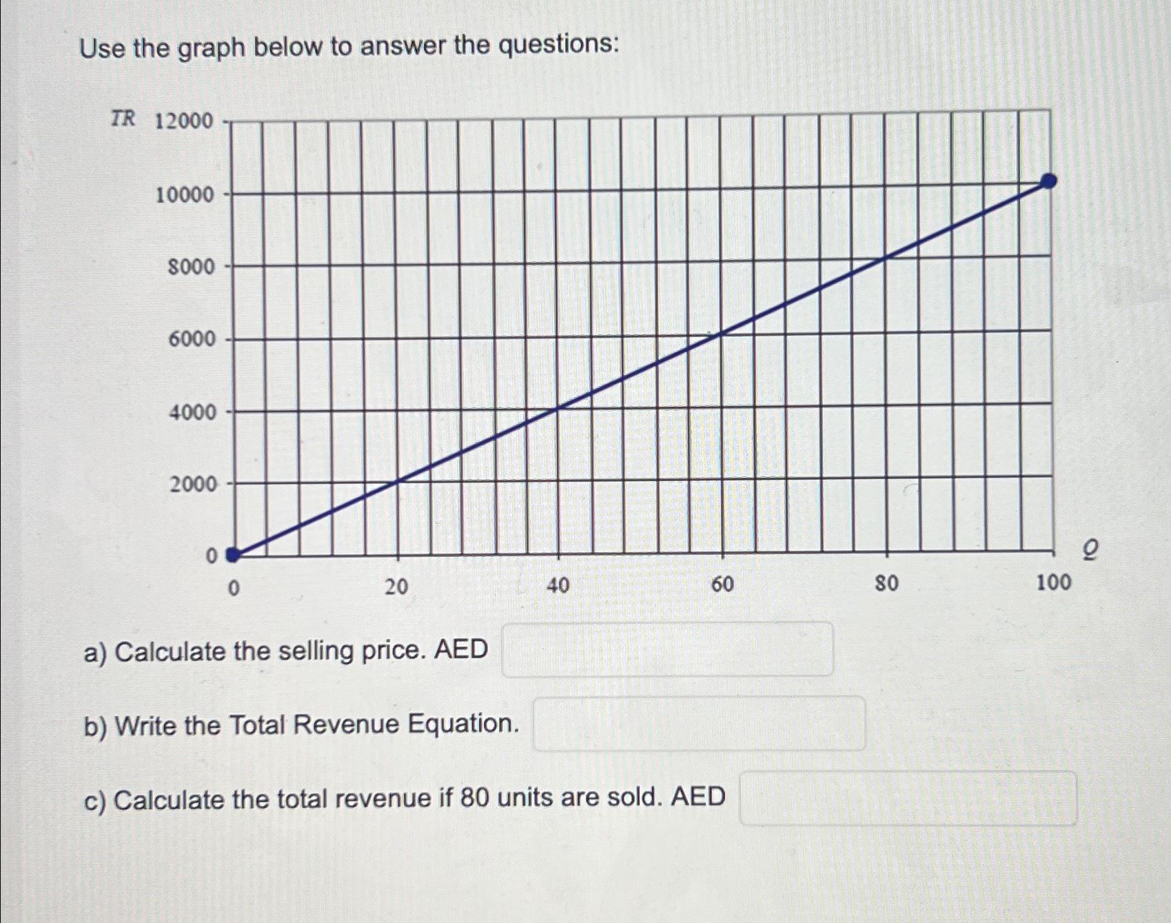 Solved Use the graph below to answer the questions:a) | Chegg.com