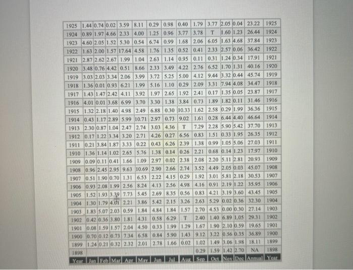 Solved EXCEL. GRAPHING EXERCISE-CHEMISTRY 1406 THE FOLLOWING | Chegg.com