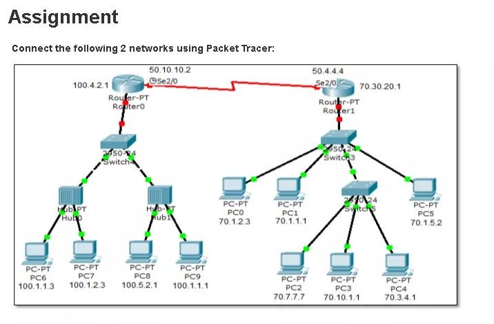 Solved I want the solution as a Cisco Packet Tracer file or | Chegg.com