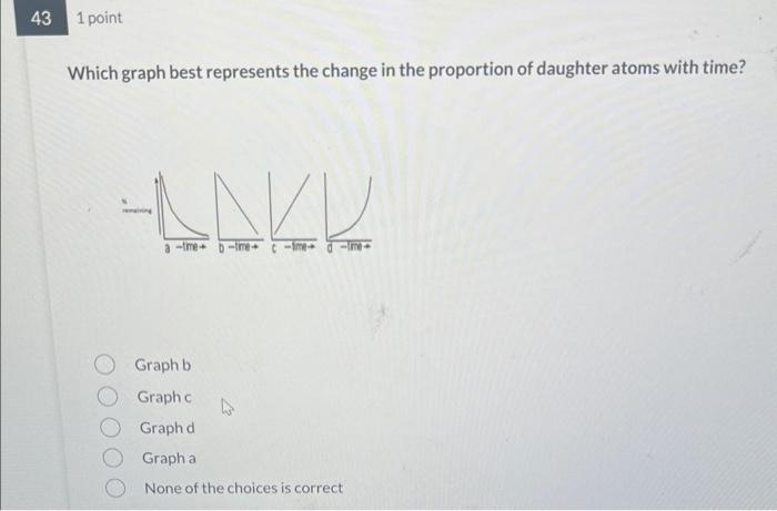 Solved Which graph best represents the change in the | Chegg.com