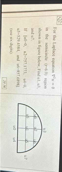 Solved For the Laplace equation Vªu = 0 in the semicircle | Chegg.com