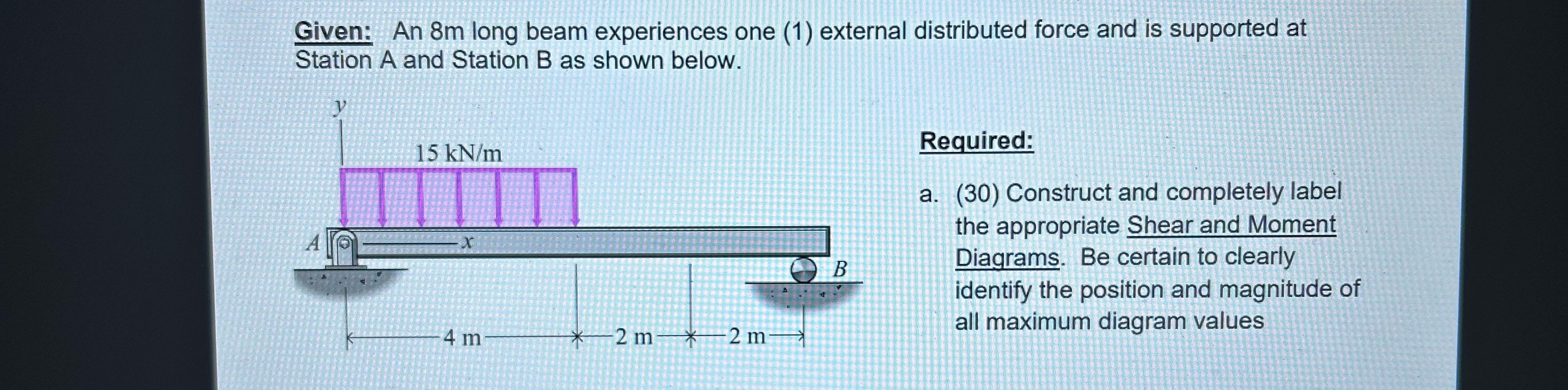 Solved Given: An 8m ﻿long beam experiences one (1) ﻿external | Chegg.com