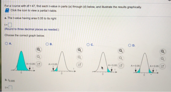 Solved For a f-curve with df = 47, find each t-value in | Chegg.com