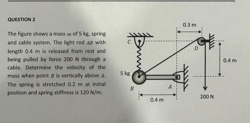 Solved The figure shows a mass m of 5 kg, spring and cable | Chegg.com