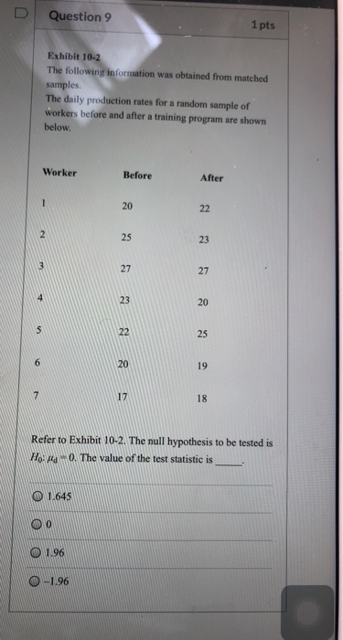 Solved Question 9 1 pts Exhibit 10-2 The following | Chegg.com