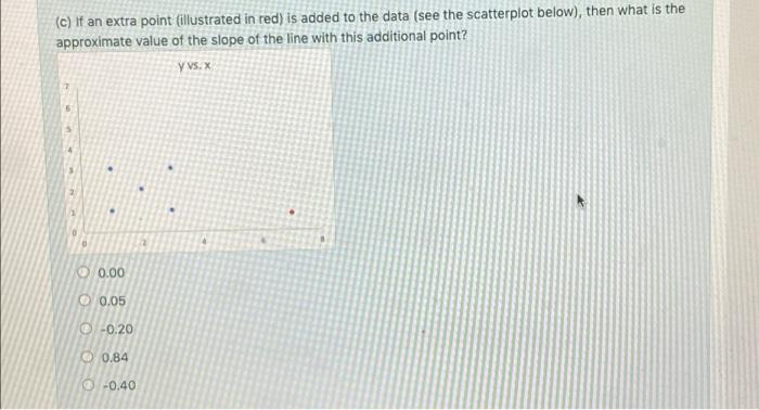 Solved Suppose the original scatterplot of y vs. x looks | Chegg.com