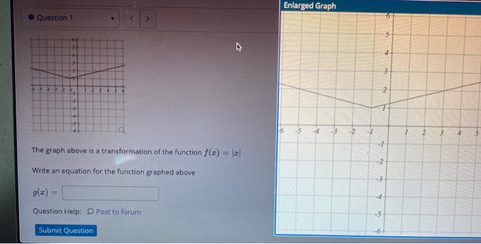 Solved Enlarged Graph Question 1 5 4 3 2 -5 - 2 4 - The | Chegg.com